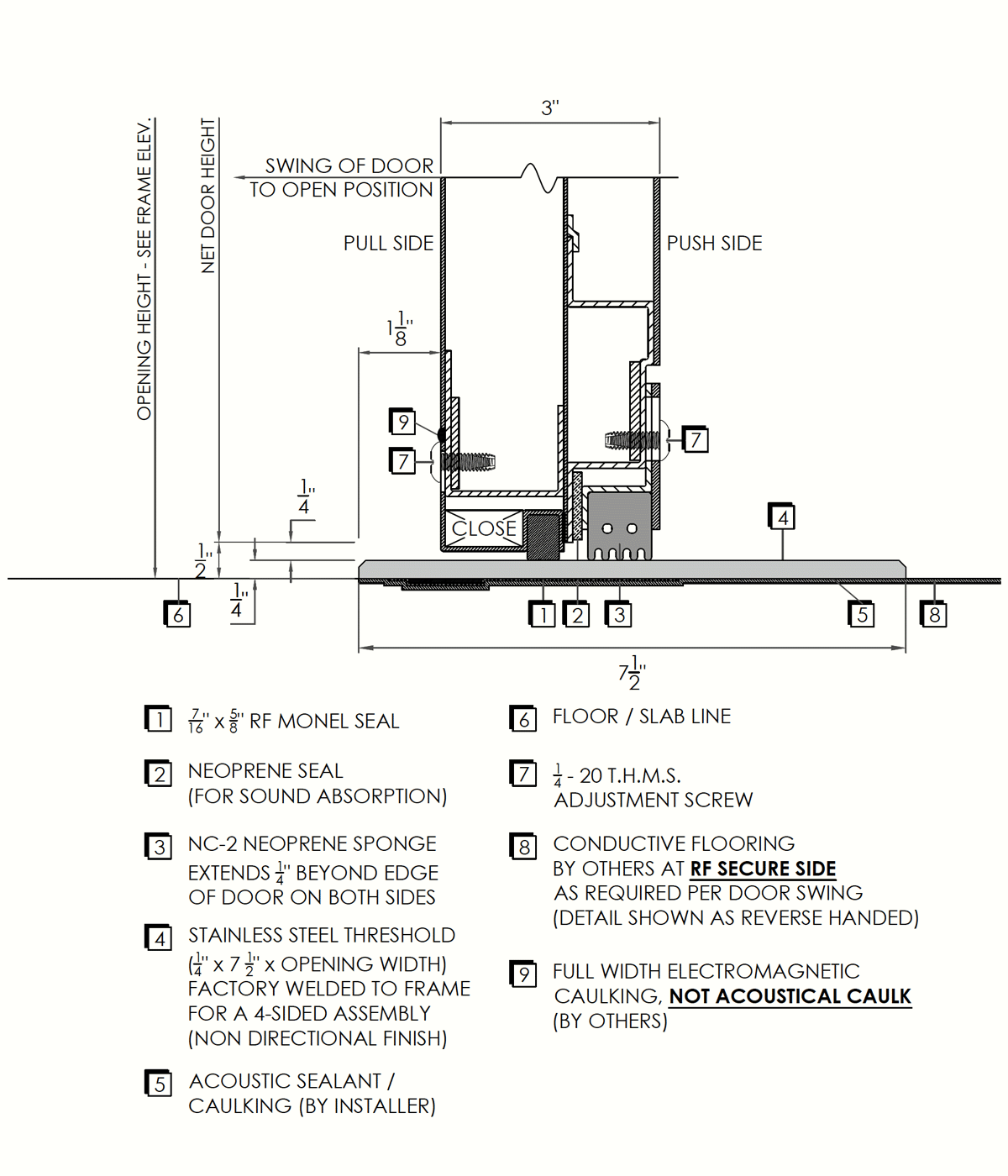 Understanding Stc And Stc Ratings Soundproofing Co